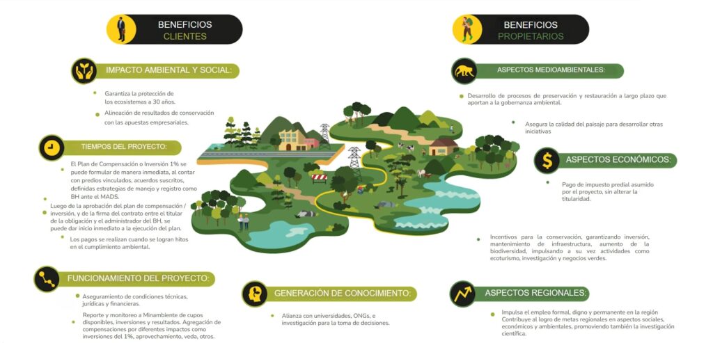 Habitat Banks Information - Terrasos