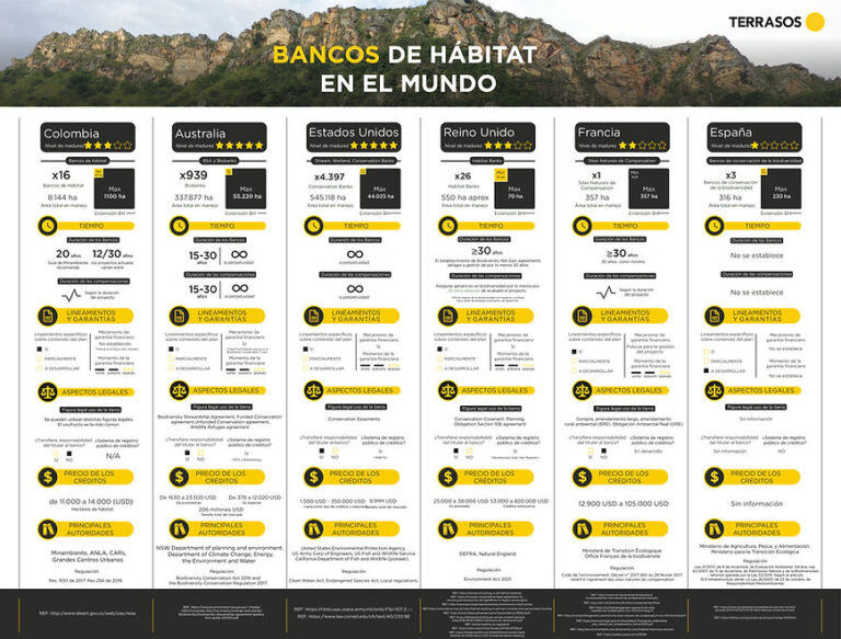 Habitat Banks: Sustainable Solution for Biodiversity in Colombia and ...