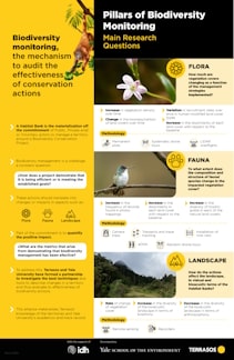 Publications – Terrasos